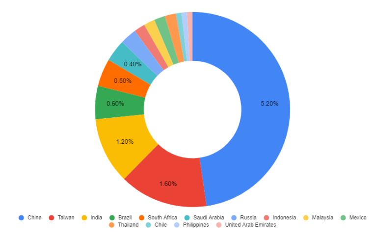 CSPX vs IWDA vs VWRA - Which index ETF to invest? - Suz's Money Life