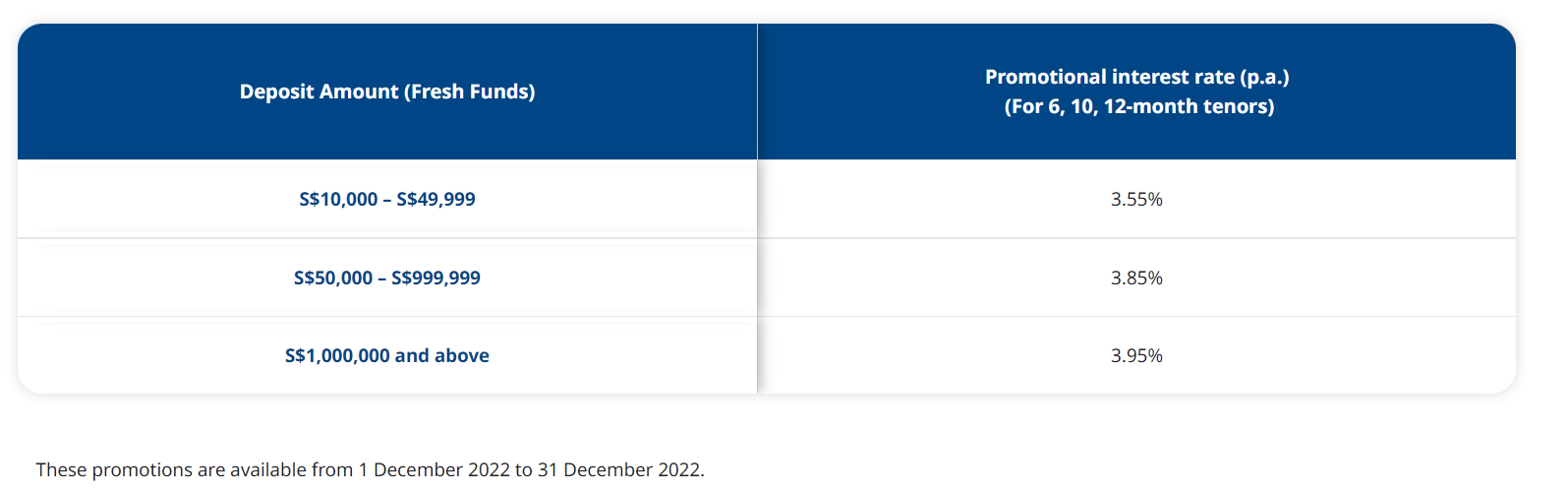 Singapore Savings Bond (SSB) Jan 2023 at 3.26%– Should you buy? - Suz's ...